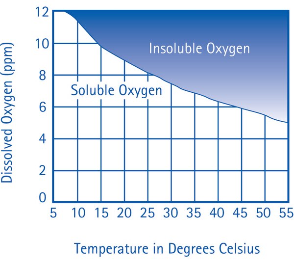 AFS® D Water Purification System - AFS - CLRW Biomedical Water